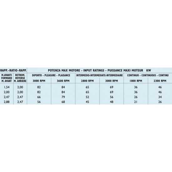 Technodrive TMC 260 gearbox